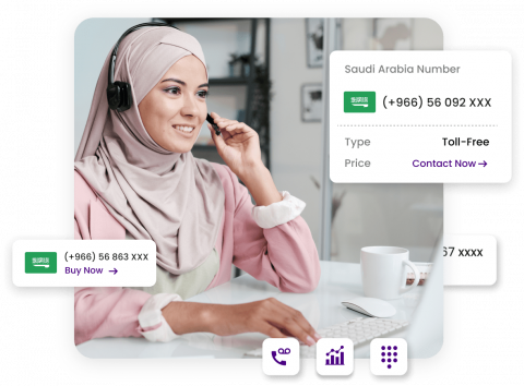 Get Saudi Arabia Virtual Phone Number in 2024 | DialerHQ