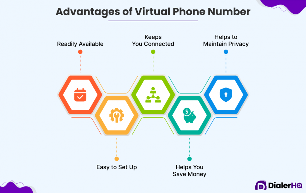 Buy Virtual Phone Numbers in More than 100+ Countries