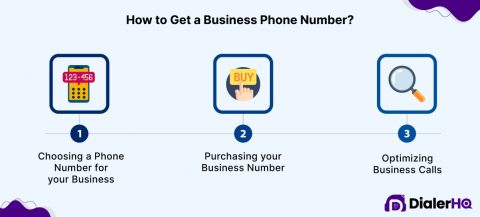 Buy Business Phone Numbers in 3 Minutes | DialerHQ