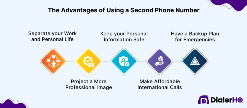 Get a Second Phone Number App - Stay Connected, Stay Private
