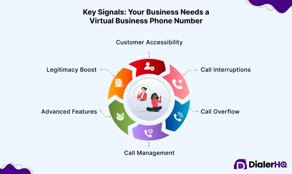 Buy Business Phone Numbers in 3 Minutes | DialerHQ